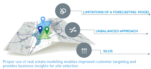 Common Mistakes In Retail Site Selection