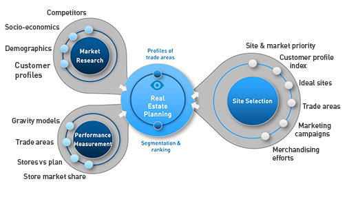 Location Analysis Strategy Retail