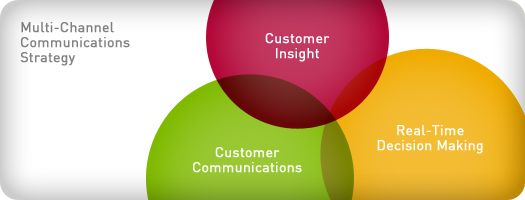 Creating an integrated multi-channel customer experience