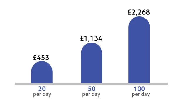 Postage Rate Change Central | Pitney Bowes