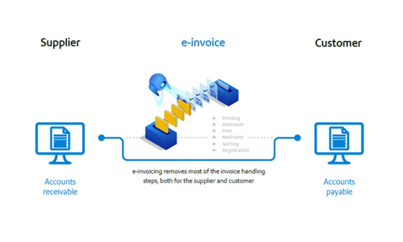 Pitney Bowes Invoice Services I Digital Invoice Processing | Pitney Bowes