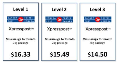 Up to 34% Canada Post Discounts with PitneyShip® Pro | Pitney Bowes