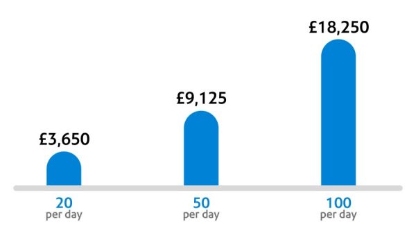 Postage Rate Change Central | Pitney Bowes