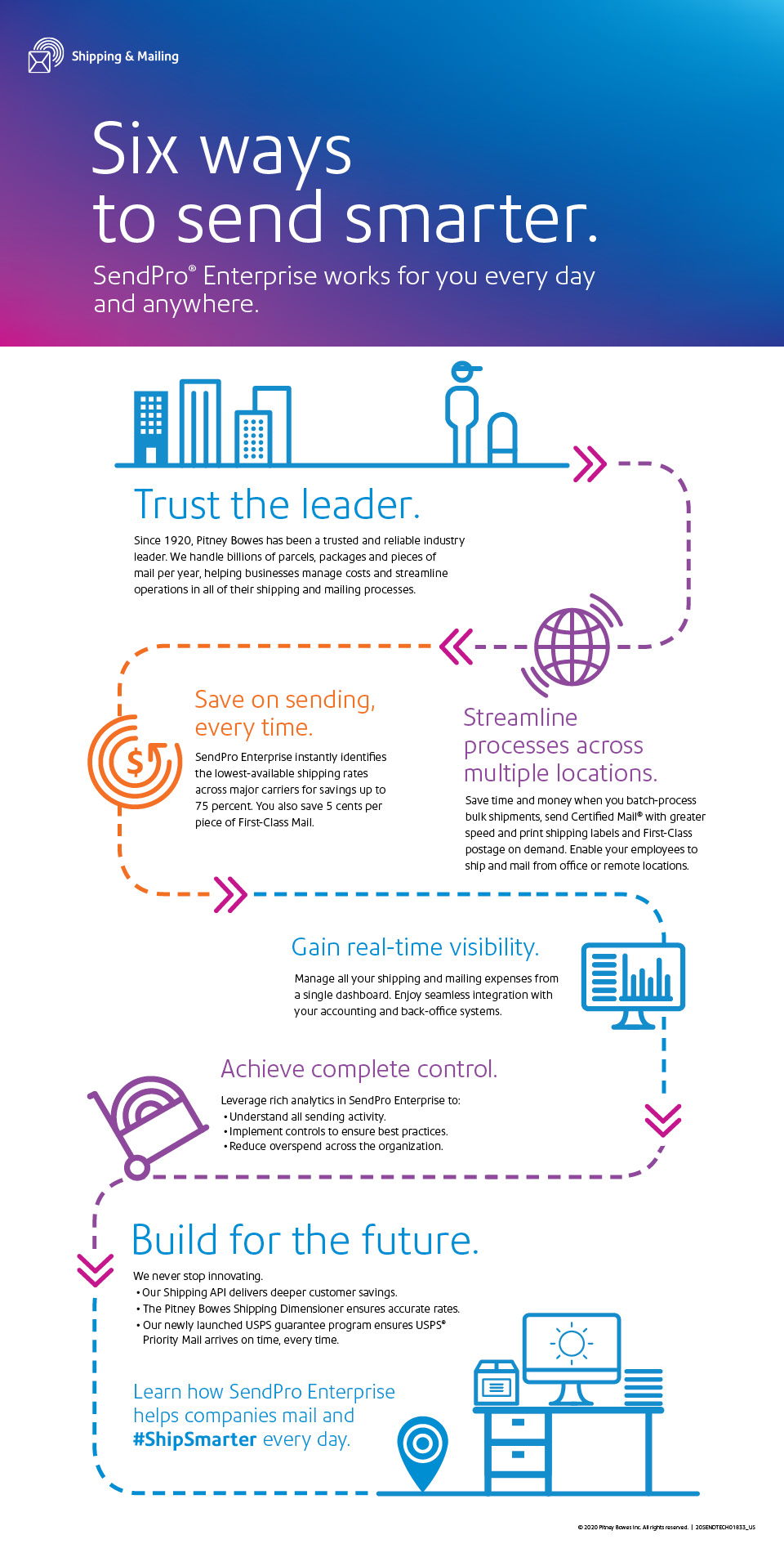 SendPro® Enterprise can help your organization mail and ship smarter