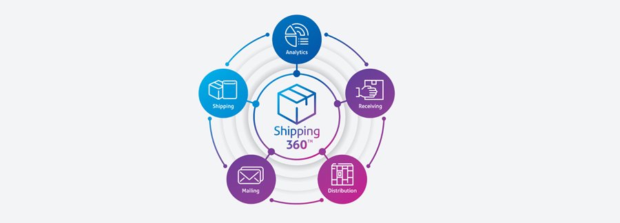 Smart, simple shipping and mailing solutions | Pitney Bowes